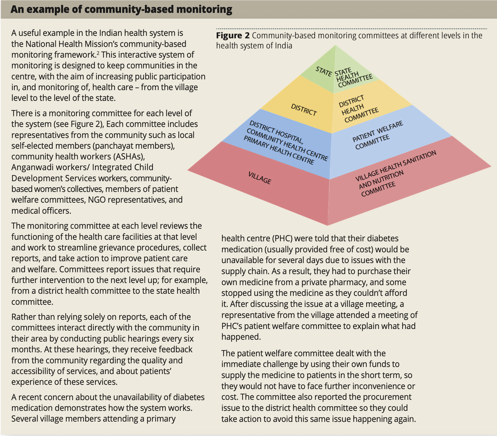 PHFI CEHJ » Community-based monitoring: people’s health in people’s hands