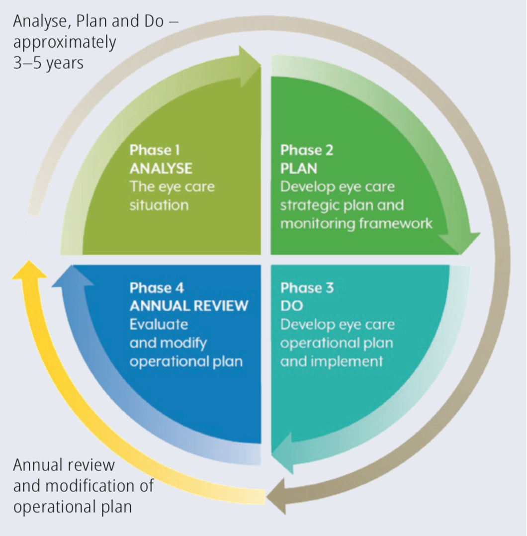 PHFI CEHJ » How the World Health Organization developed the Guide for ...