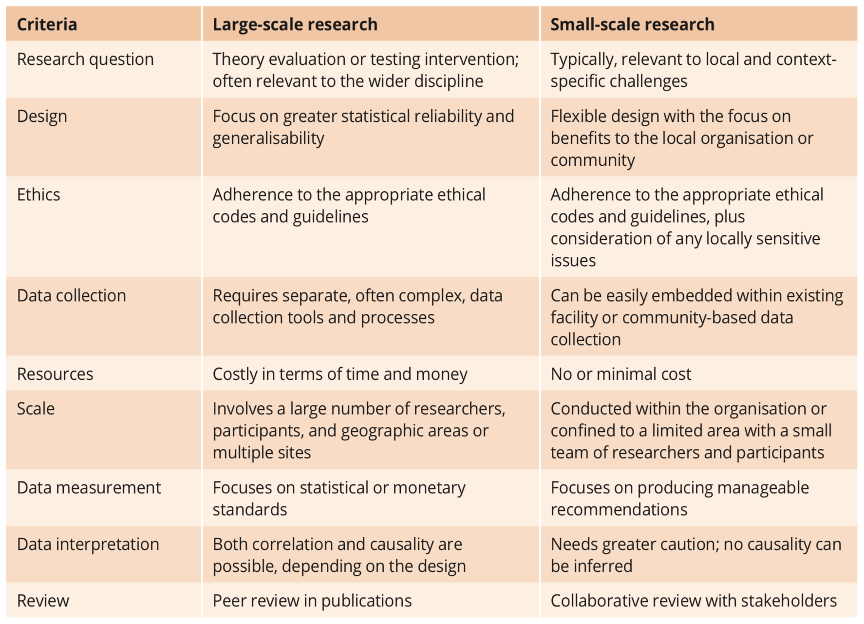 PHFI CEHJ » Small-scale eye care research: why and how to do it