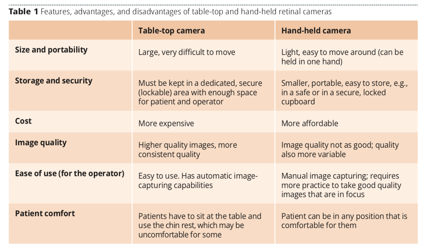CEHJ » Key considerations when choosing a retinal camera for diabetic ...