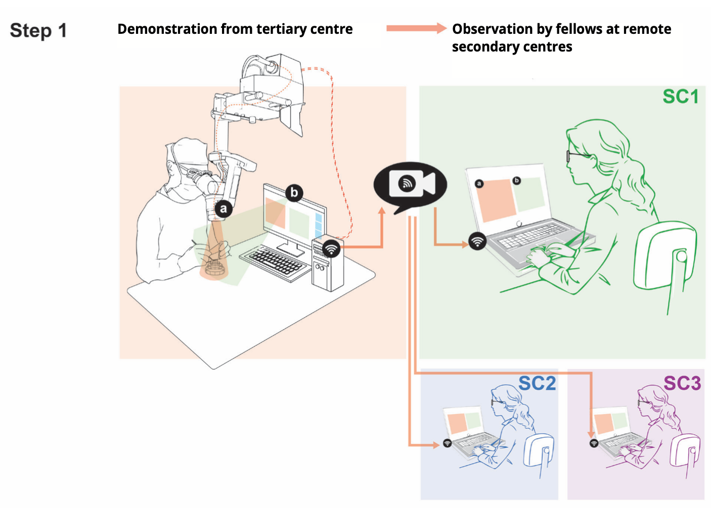 PHFI CEHJ » Remote wet lab training in corneal surgery at LV Prasad Eye ...