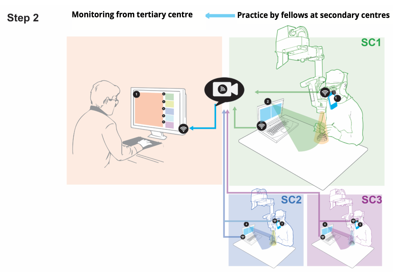 PHFI CEHJ » Remote wet lab training in corneal surgery at LV Prasad Eye ...