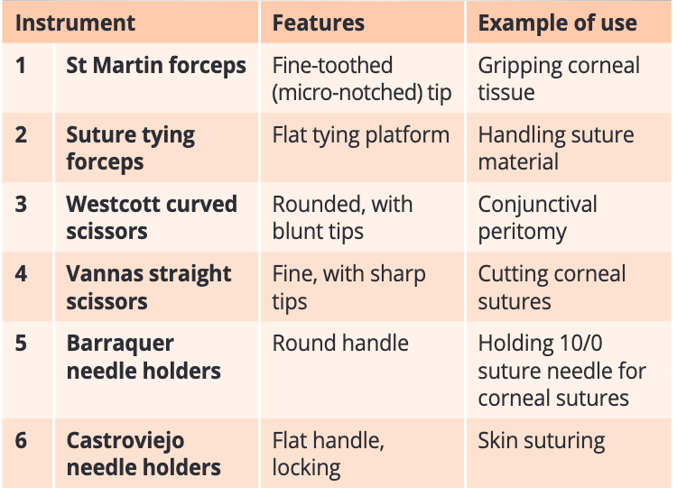 Sutures And Their Uses